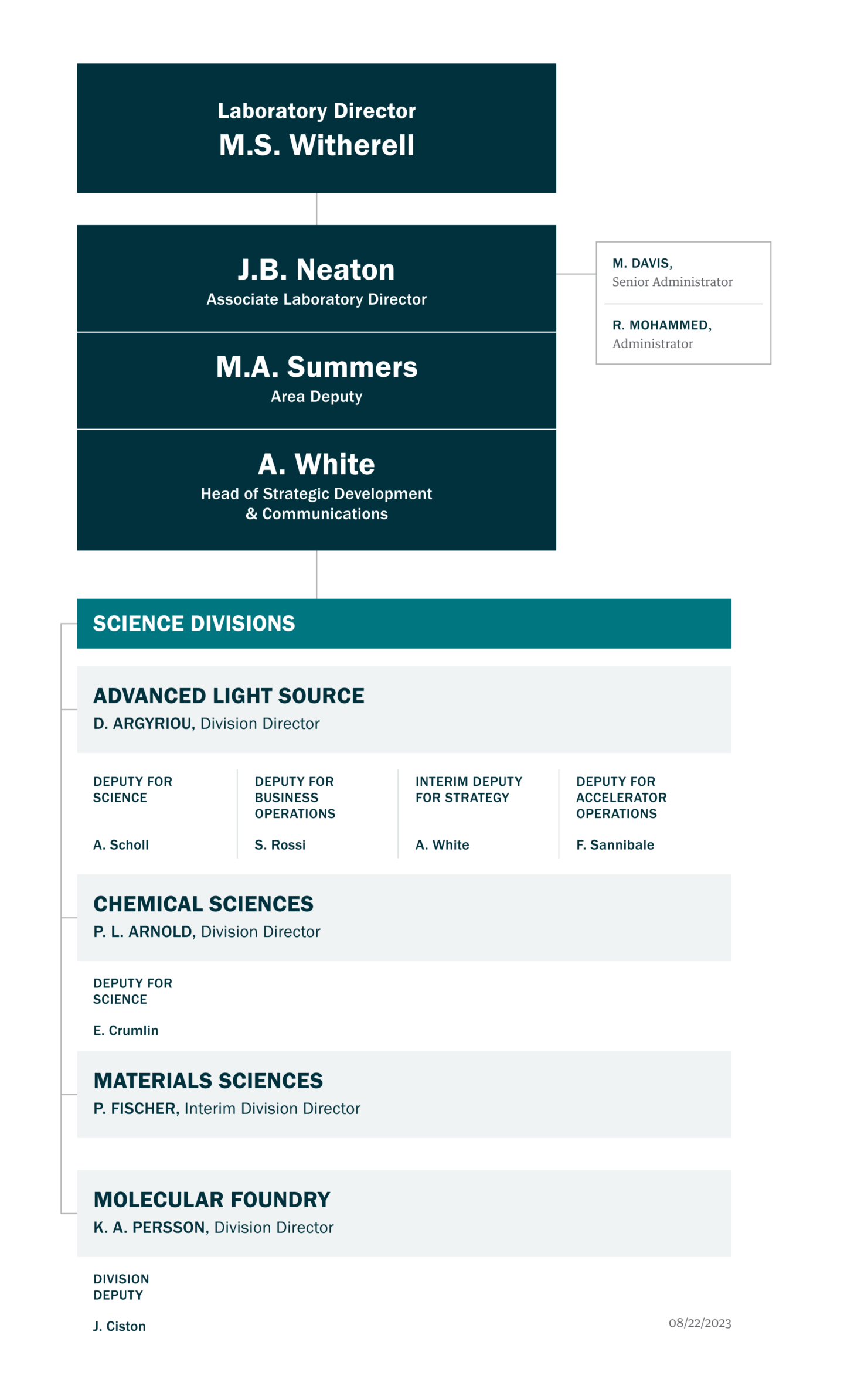 Organization – Energy Sciences Area